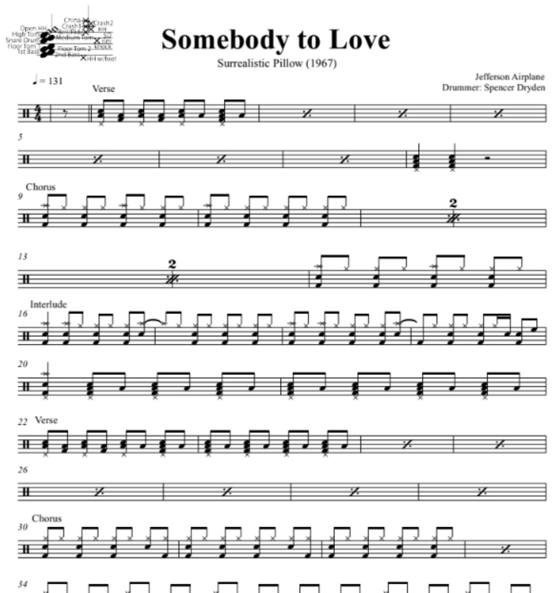 Somebody to Love - Jefferson Airplane - Drum Sheet Music ...