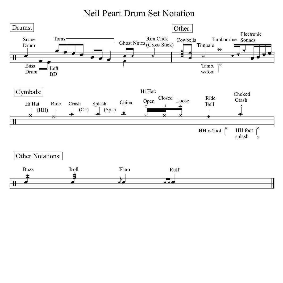 Drumset Notation - Neil Peart Rush – DrumSetSheetMusic