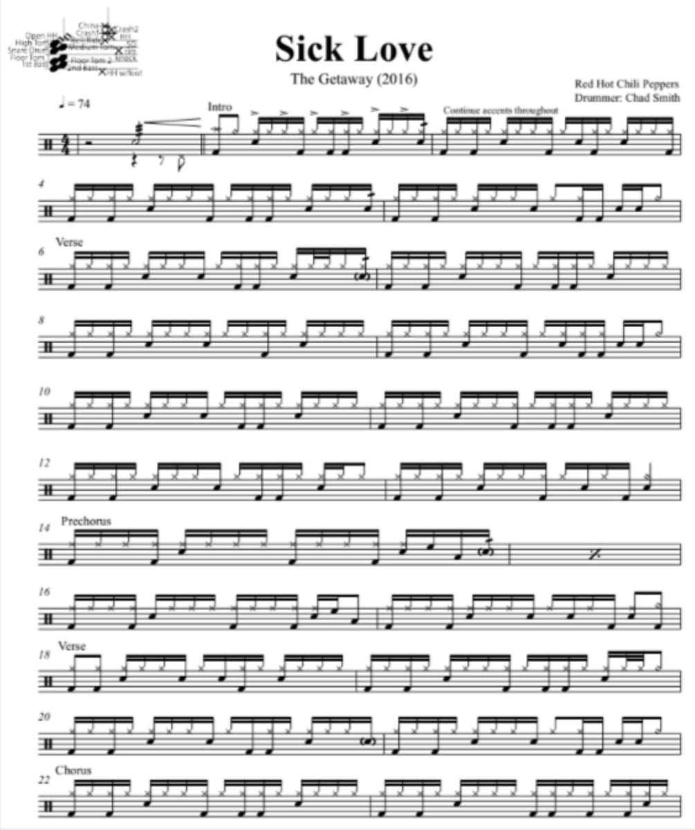 Sick Love - Red Hot Chili Peppers - Drum Sheet Music - DrumSetSheetMusic.com