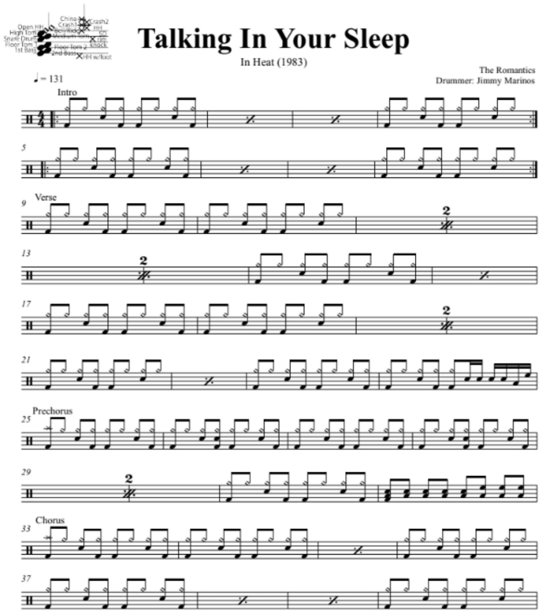 Talking in Your Sleep - The Romantics - Drum Sheet Music ...