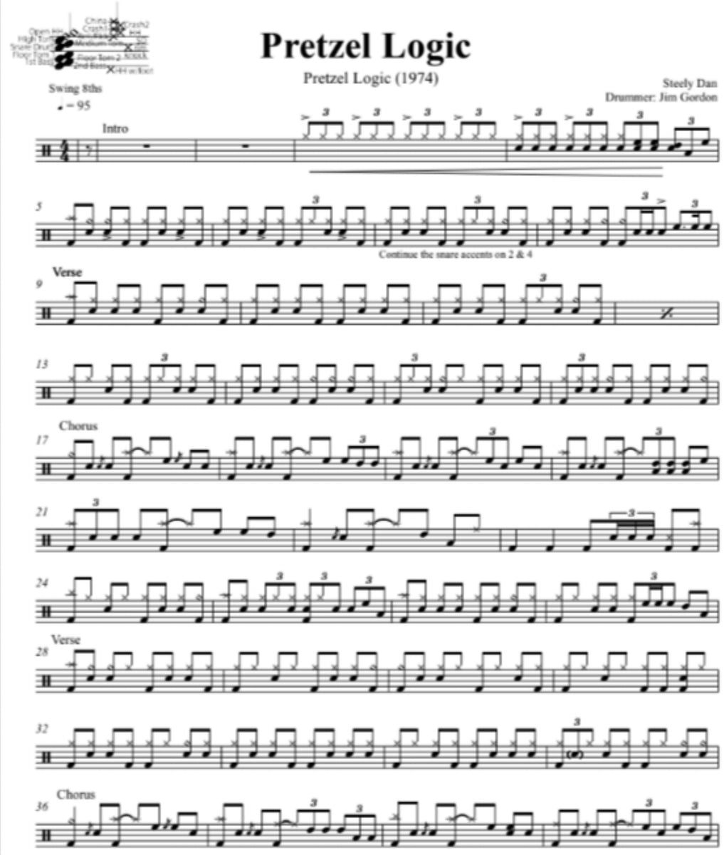 Pretzel Logic - Steely Dan - Drum Sheet Music - DrumSetSheetMusic.com