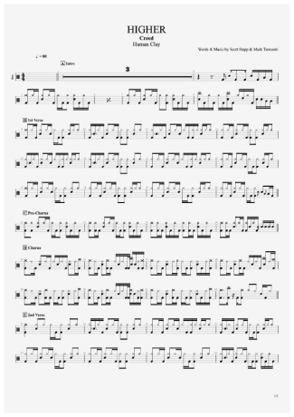 Higher - Creed - Drum Sheet Music - AriaMus.com – DrumSetSheetMusic