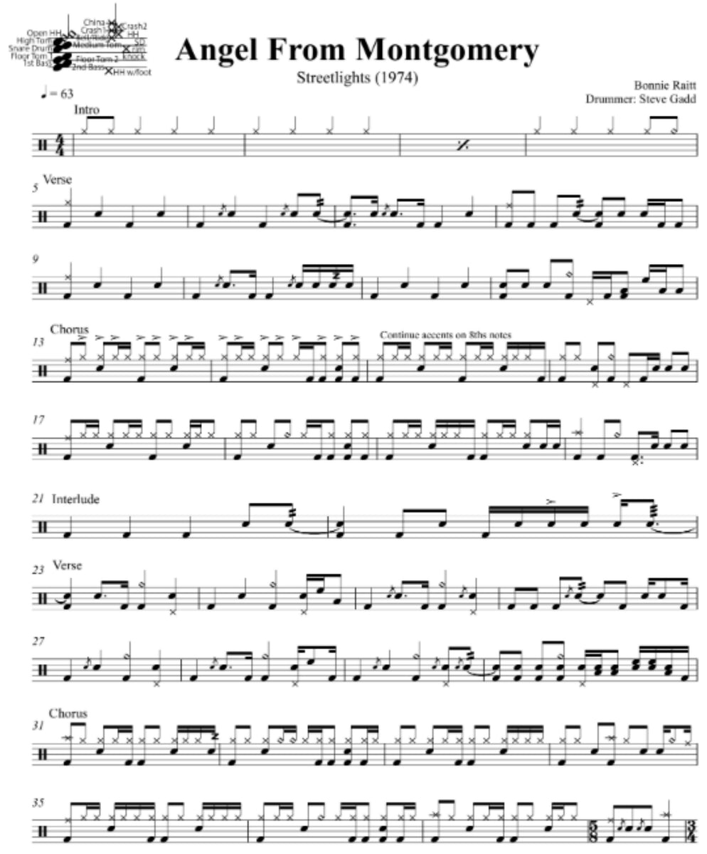Angel from Montgomery - Bonnie Raitt - Full Drum Transcription / Drum ...