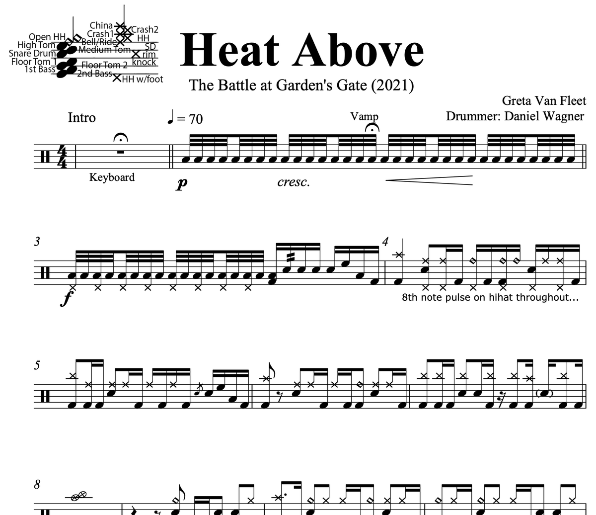 Heat Above - Greta Van Fleet - Drum Sheet Music - DrumSetSheetMusic.com