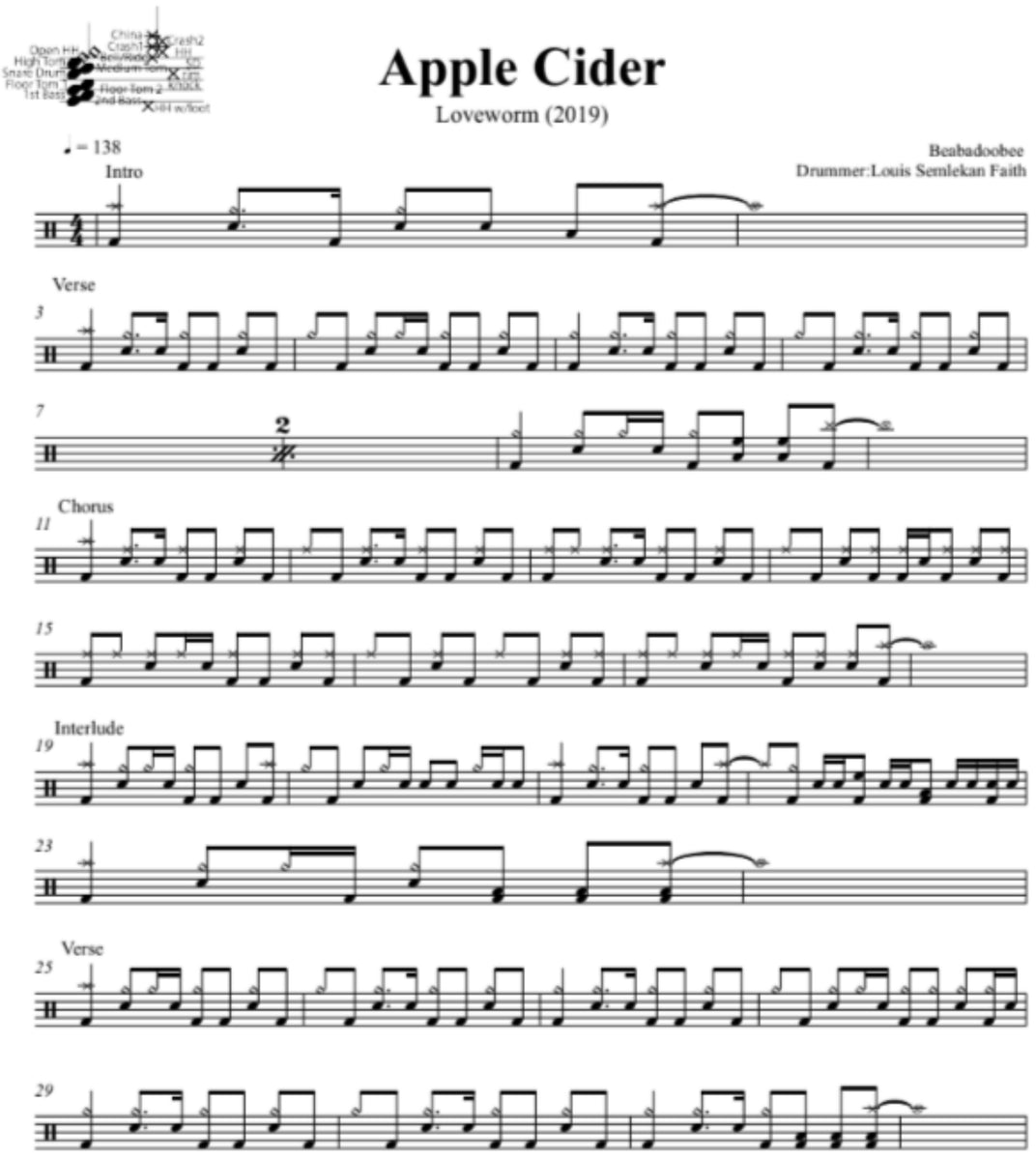 Apple Cider - Beabadoobee - Drum Sheet Music - DrumSetSheetMusic.com