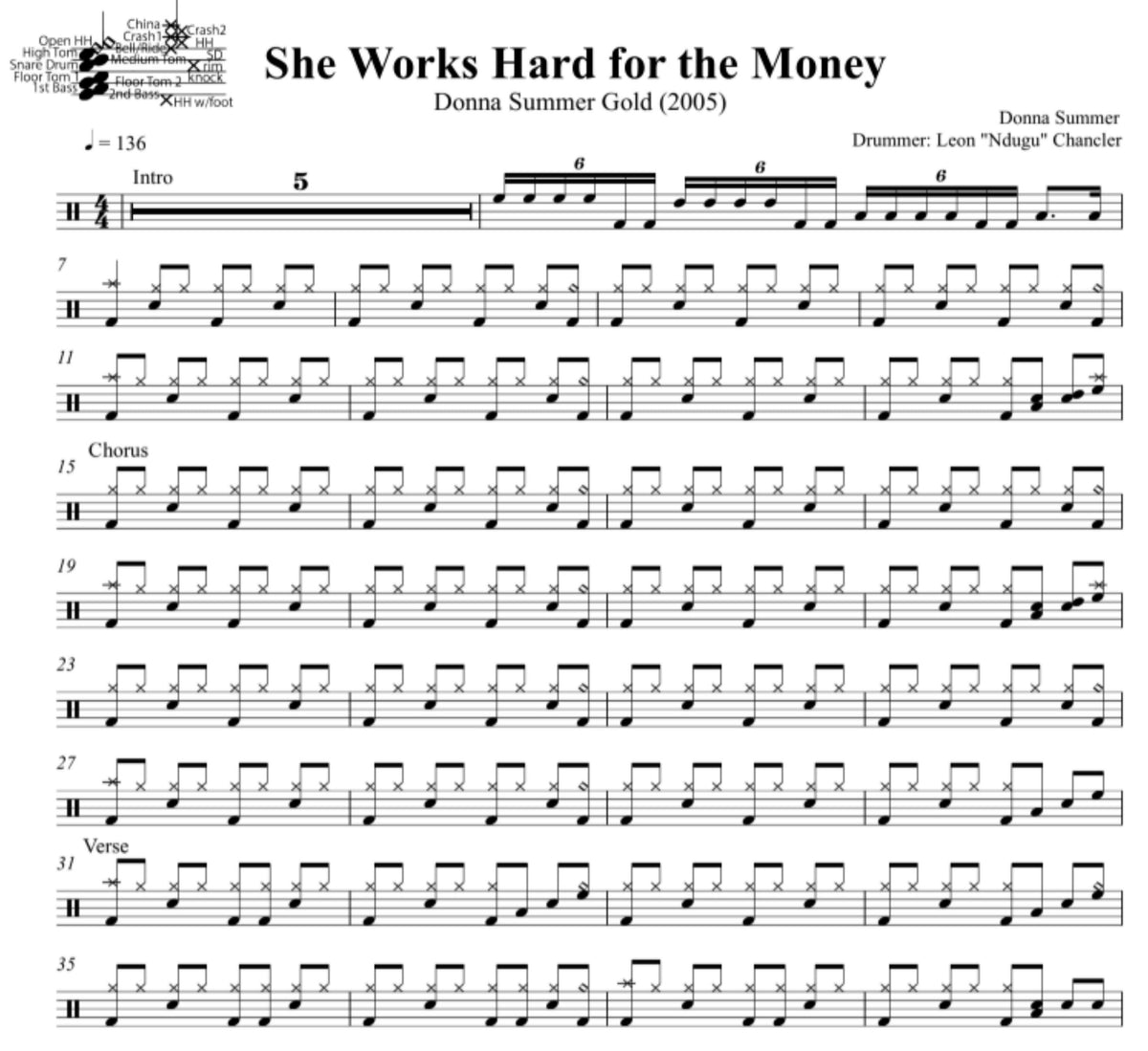 She Works Hard for the Money - Donna Summer - Drum Sheet Music ...
