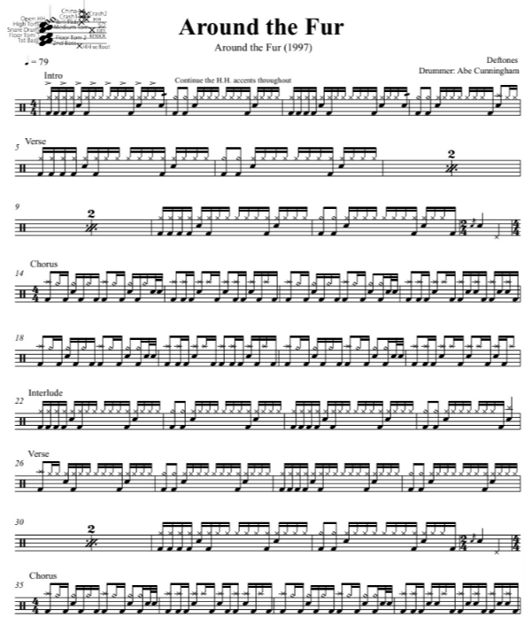 Around the Fur - Deftones - Drum Sheet Music - DrumSetSheetMusic.com