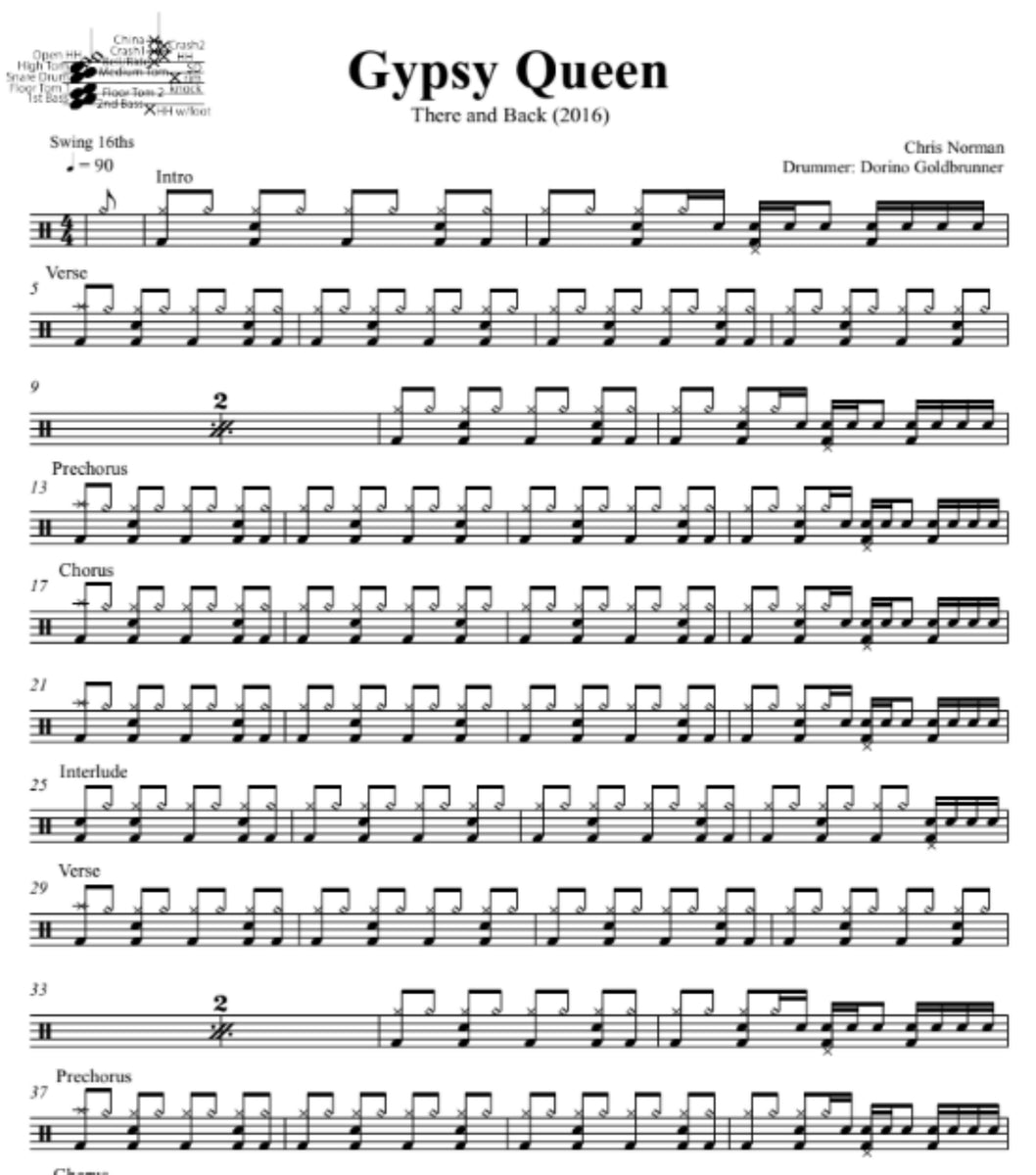 Gypsy Queen - Chris Norman - Drum Sheet Music - DrumSetSheetMusic.com