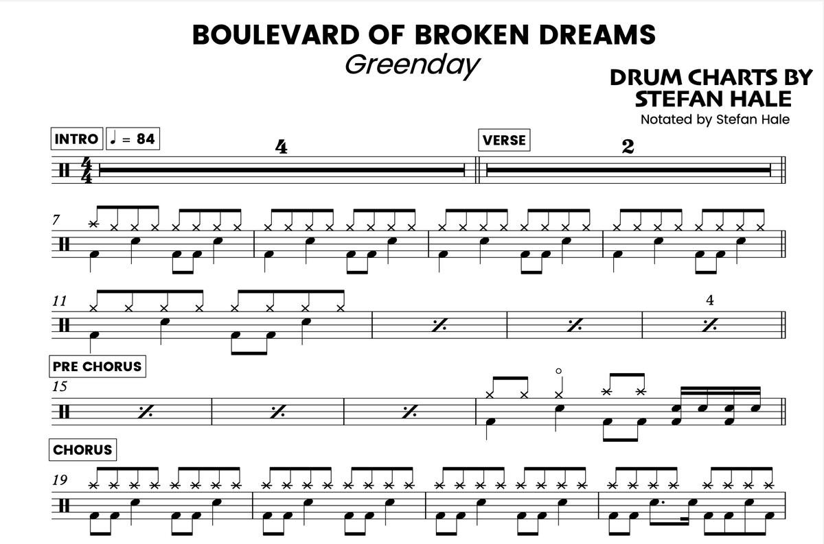 Boulevard of Broken Dreams - Green Day - Drum Sheet Music - Stefan ...