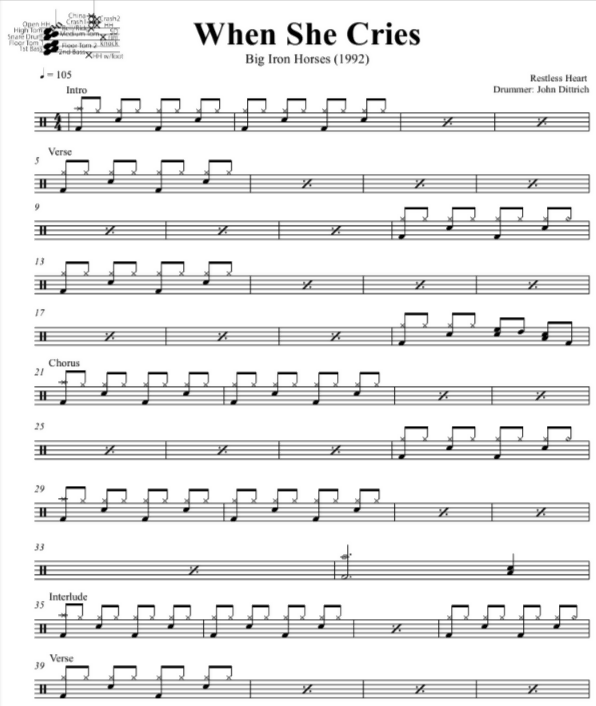 When She Cries - Restless Heart - Drum Sheet Music - DrumSetSheetMusic.com