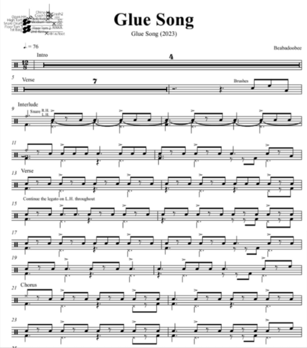 Glue Song - Beabadoobee - Drum Sheet Music - DrumSetSheetMusic.com