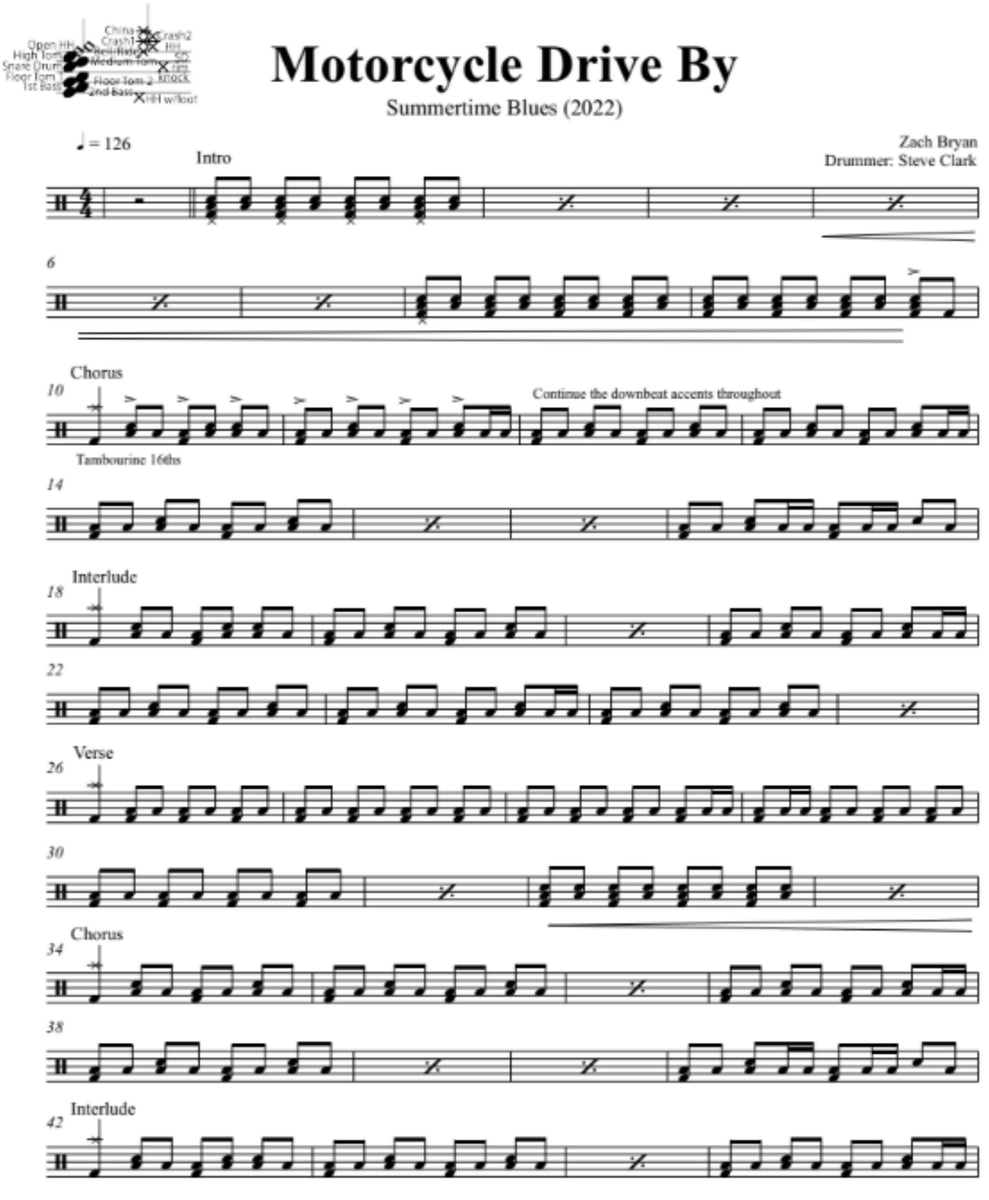 Motorcycle Drive By - Zach Bryan - Drum Sheet Music - DrumSetSheetMusic.com