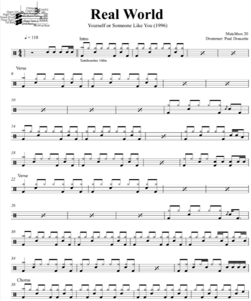 Real World - Matchbox 20 - Drum Sheet Music - DrumSetSheetMusic.com