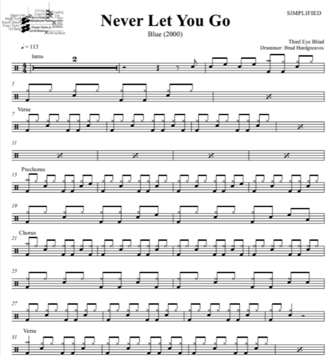 Never Let You Go Third Eye Blind Drum Sheet Music