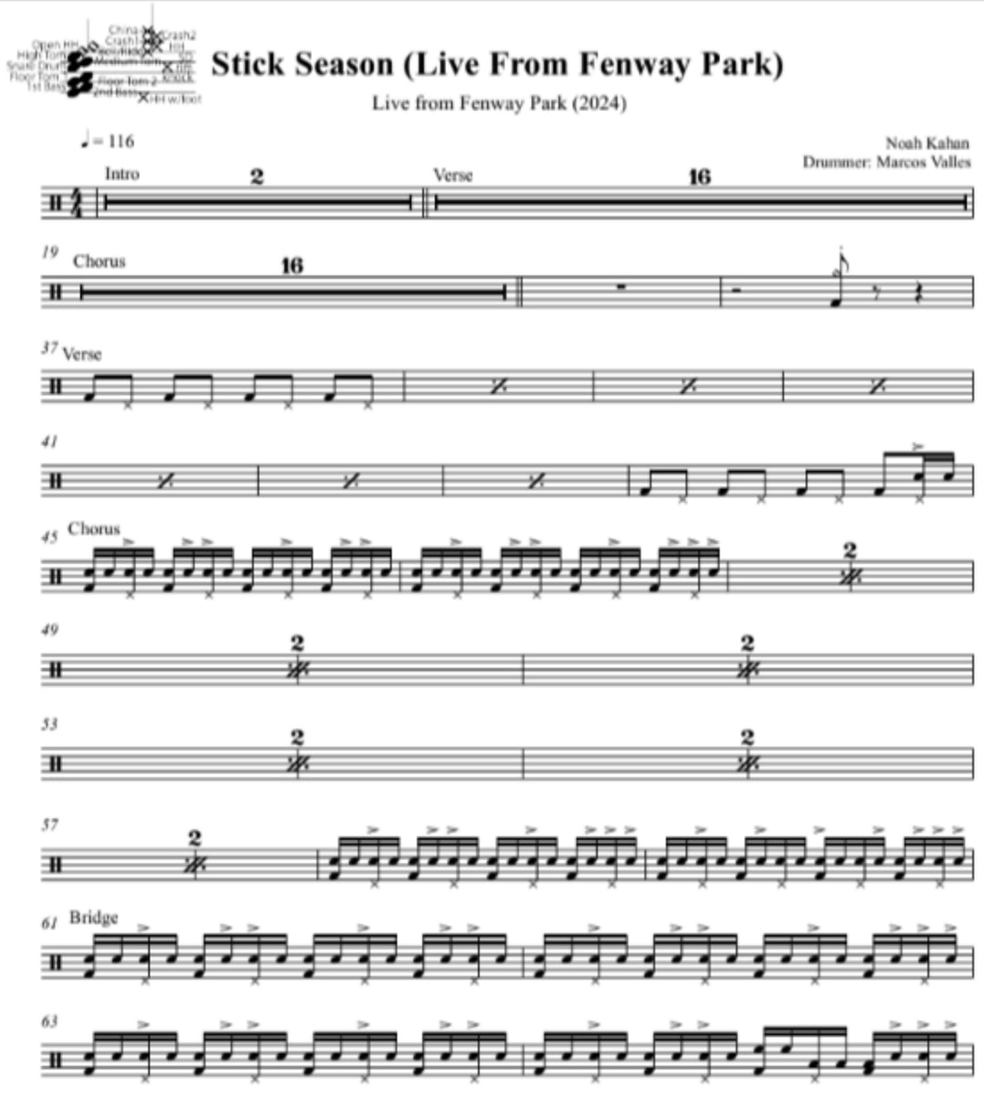 Stick Season (Live From Fenway Park) - Noah Kahan - Drum Sheet Music ...