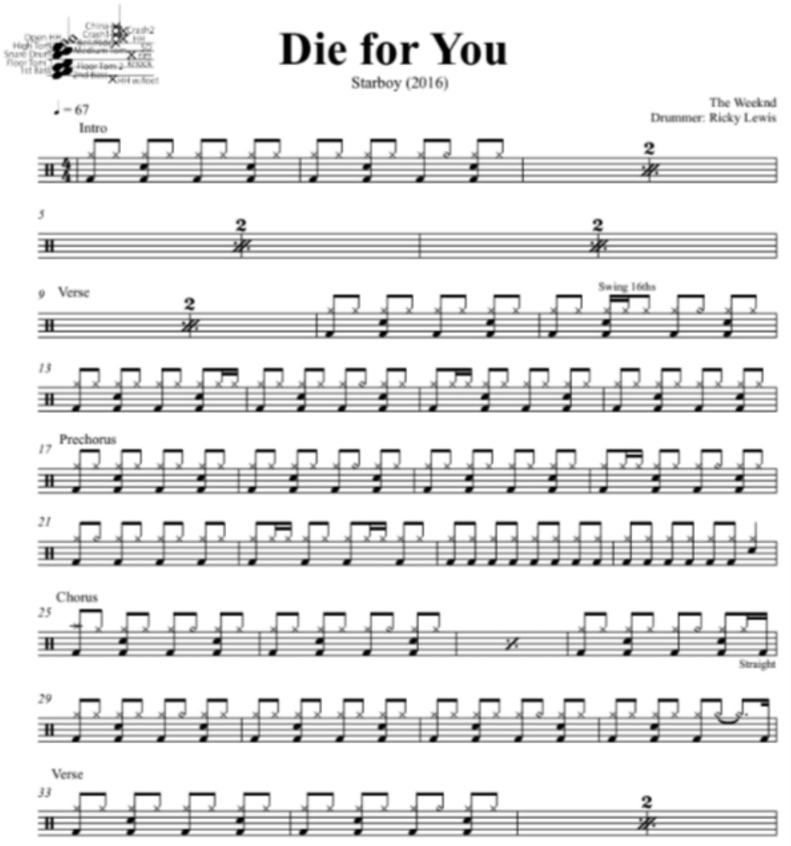 Die for You - The Weeknd - Drum Sheet Music - DrumSetSheetMusic.com