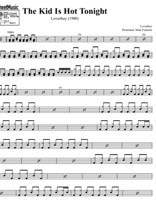 The Kid Is Hot Tonight - Loverboy - Drum Sheet Music ...