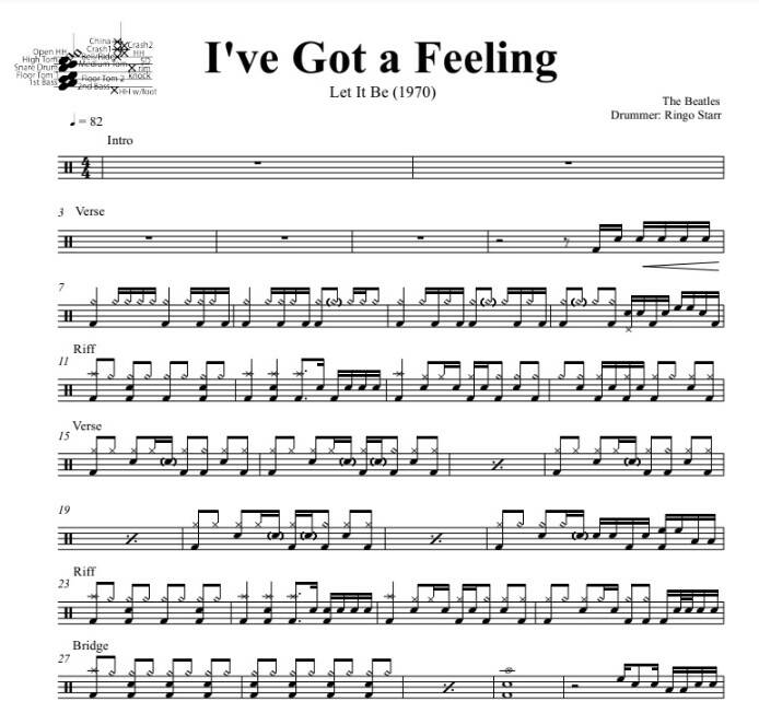 I've Got a Feeling - The Beatles - Drum Sheet Music - DrumSetSheetMusic.com
