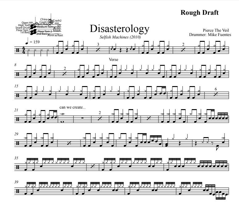 Disasterology - Pierce the Veil - Drum Sheet Music - DrumSetSheetMusic.com