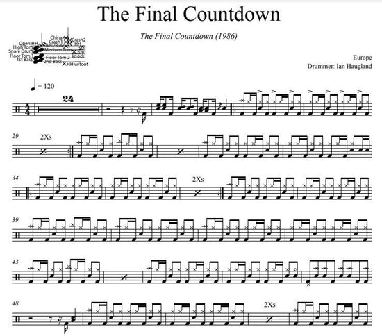 The Final Countdown - Europe - Drum Sheet Music - DrumSetSheetMusic.com
