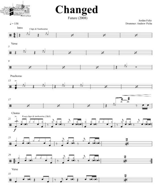 Changed - Jordan Feliz - Drum Sheet Music - DrumSetSheetMusic.com