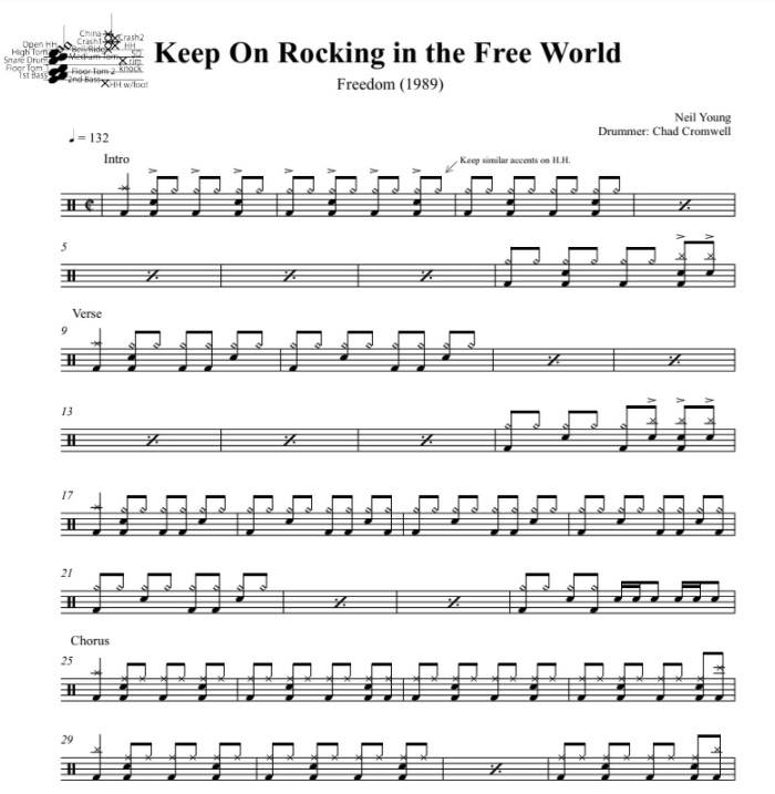 (Keep on) Rockin' in the Free World - Neil Young - Drum Sheet Music ...