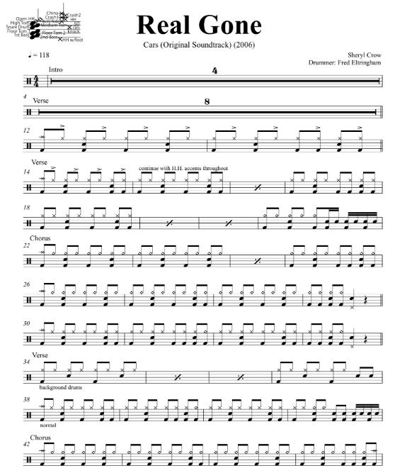 Real Gone - Sheryl Crow - Drum Sheet Music - DrumSetSheetMusic.com