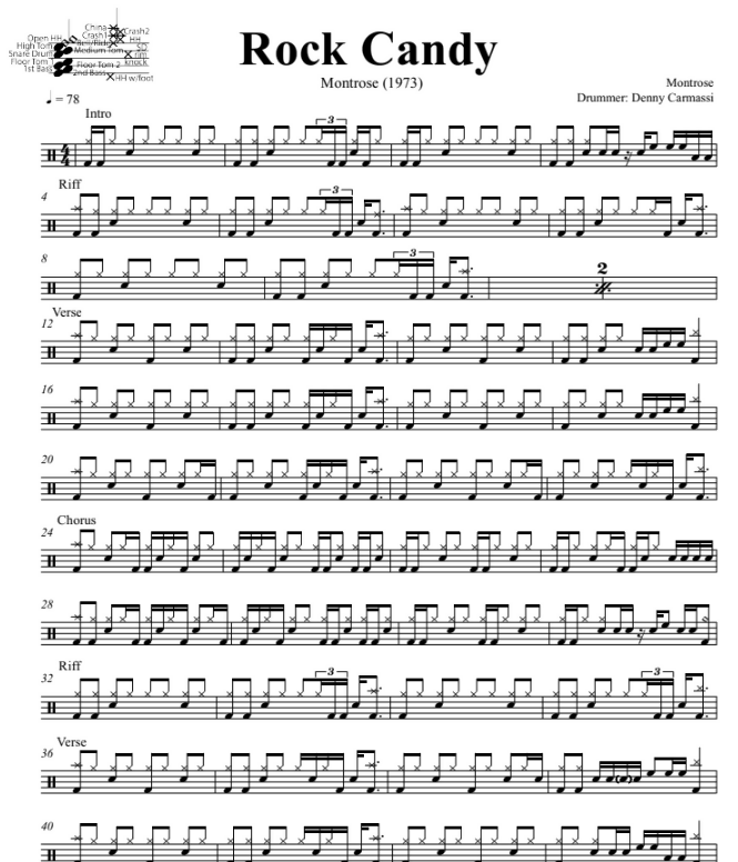 Rock Candy - Montrose - Drum Sheet Music - DrumSetSheetMusic.com