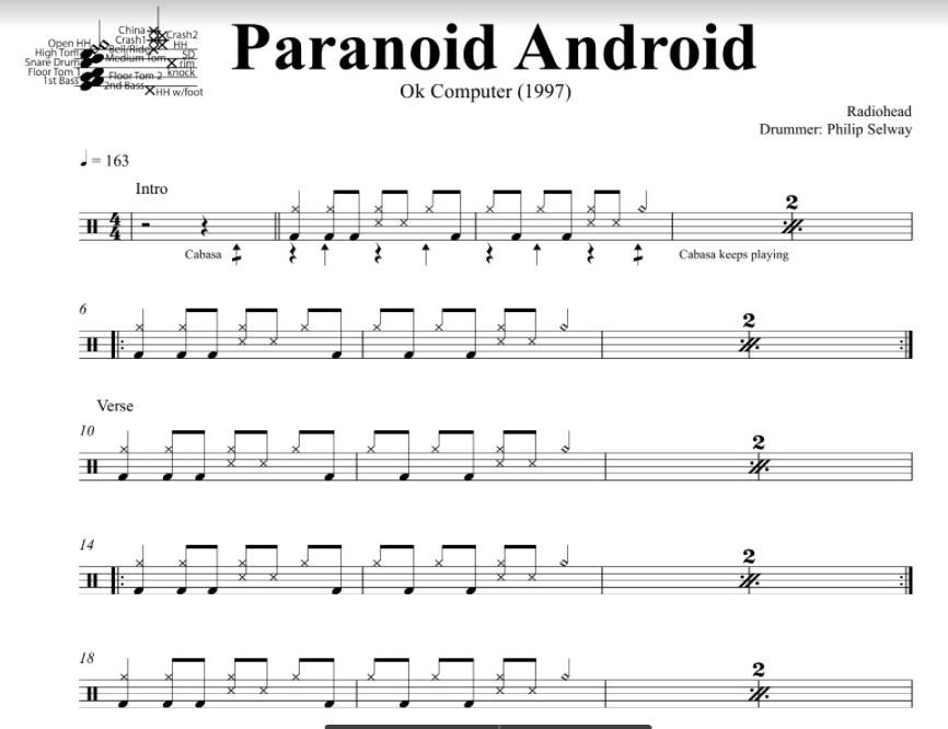 Paranoid Android - Radiohead - Drum Sheet Music - DrumSetSheetMusic.com