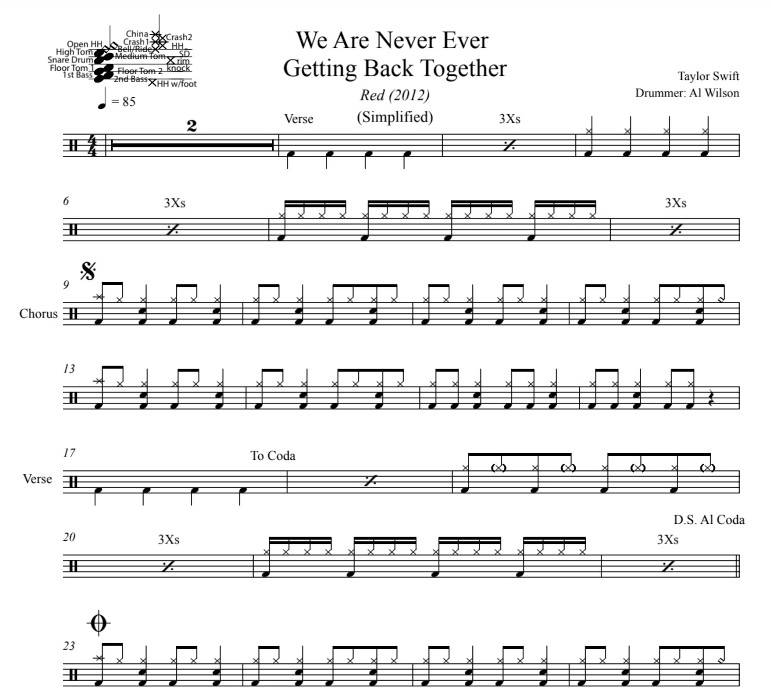 We Are Never Ever Getting Back Together - Taylor Swift - Drum Sheet ...