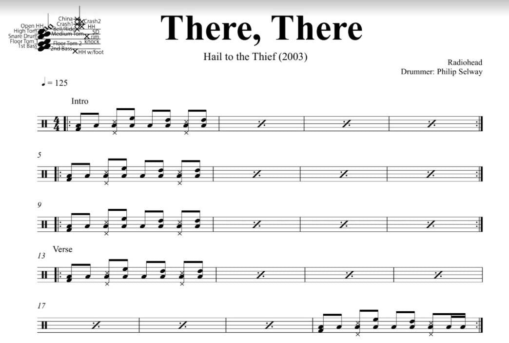There, There - Radiohead - Drum Sheet Music - DrumSetSheetMusic.com
