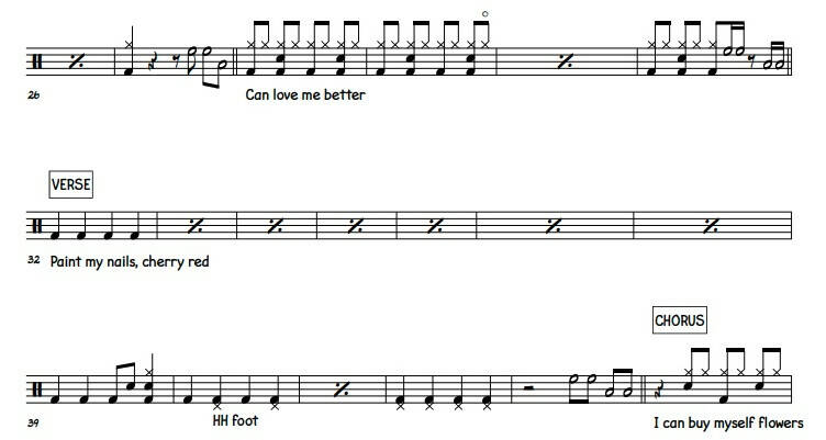 Flowers - Miley Cyrus - Drum Sheet Music - Titus van der Woude ...