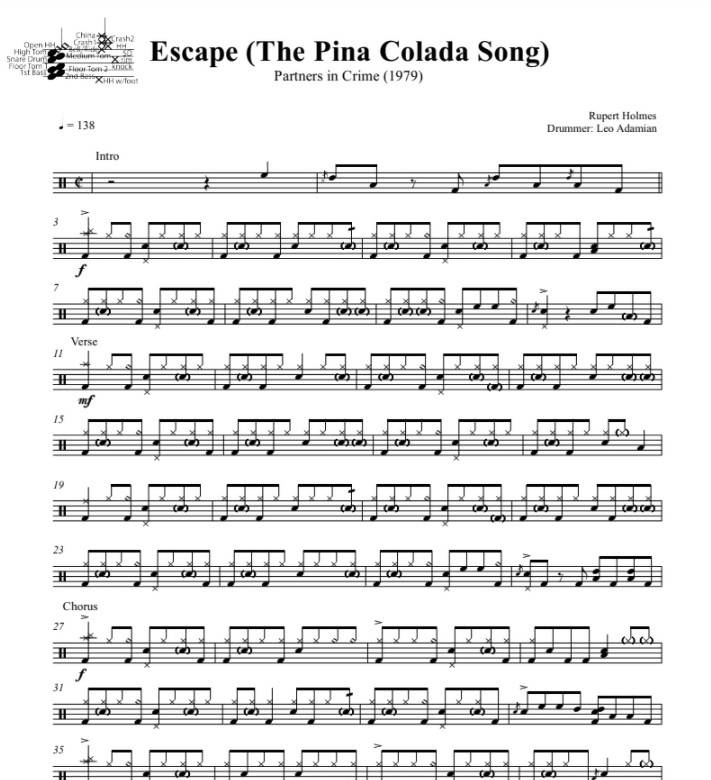 Escape (The Piña Colada Song) - Rupert Holmes - Drum Sheet Music ...
